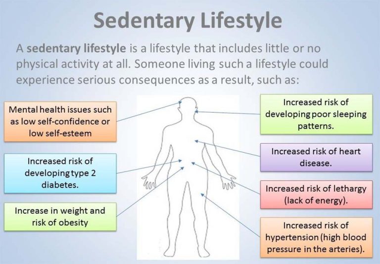 sedentary-lifestyle - Biokineticist Andries Lodder | Bio4Me